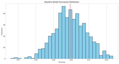 The A Z Of Coding A Trading Strategy A Python Series By Andreas Medium