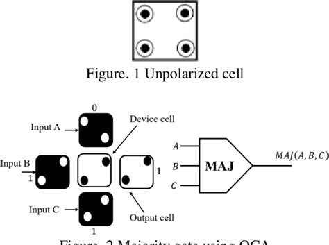 Figure 1 From Quantum Dot Cellular Automata Based Lossless Cfa Image Compression Using Improved