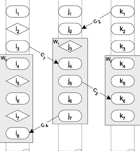 Example Execution With Speculation And Communication Events Download