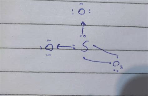 تدریس آشنایی با هواکره و ساختار لوویس شیمی دهم تجربی کنکور1402