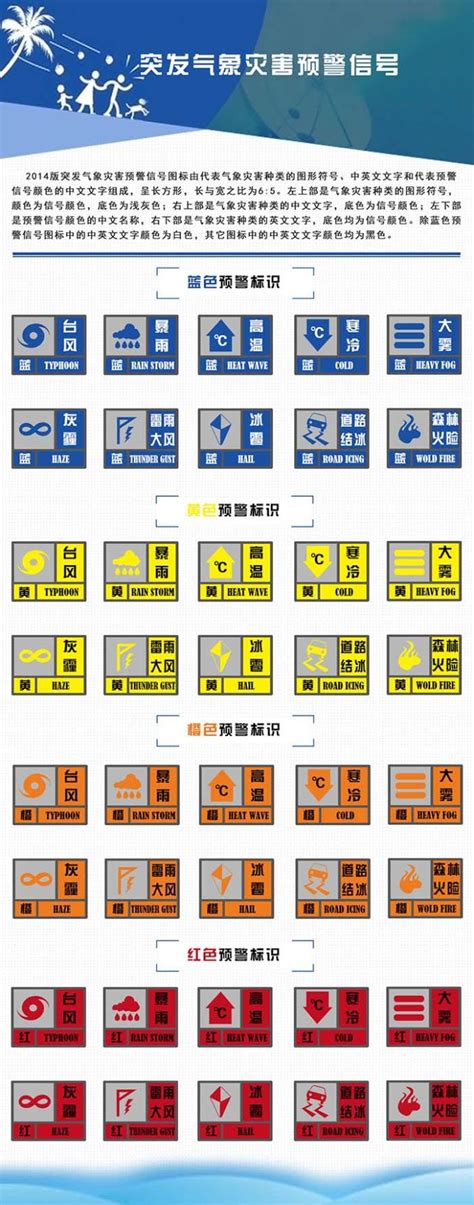 突发气象灾害预警信号 宣传教育 安全保卫处 徐州生物工程职业技术学院