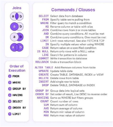 shalini e on linkedin sql sqljions sqlcommands dataquery databasedevelopment