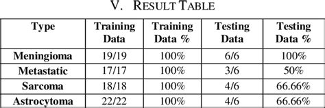 Figure 32 From Classification Of Mri Brain Images Using Ann Semantic