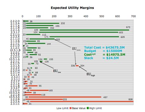 Expected Utility Ranges For Which The Given Optimal Portfolio Remains