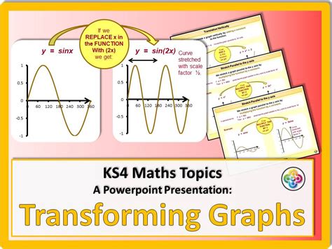 Transforming Graphs Ks4 Teaching Resources