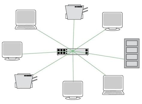 J277 Comp 1 3 2 Wired And Wireless Networks Protocols And Layers Flashcards Quizlet