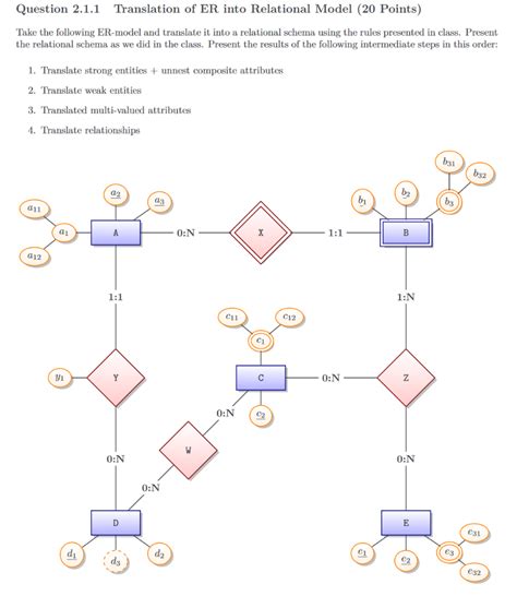 solved take the following er model and translate it into a