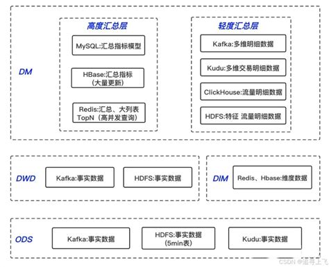 【常读常悟】《大数据之路 阿里巴巴大数据实践》一书读书摘要大数据之路阿里巴巴大数据实践 Csdn博客