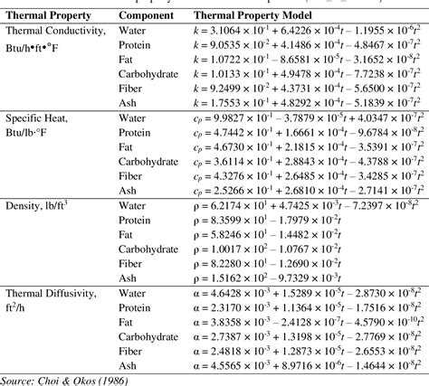 Table 2 4 From Development Of A Non Intrusive Continuous Sensor For