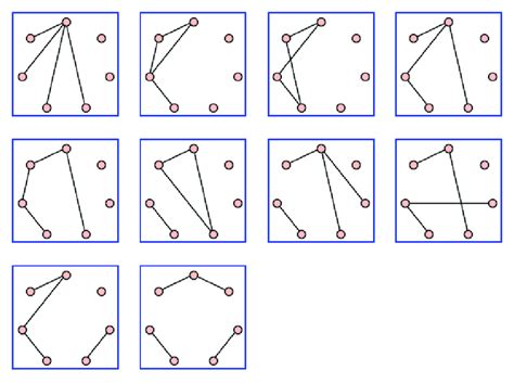 All Graphs With 7 Vertices And 4 Edges Download Scientific Diagram
