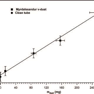 k kin values in s¹ measured under steady state conditions as a Download Scientific Diagram