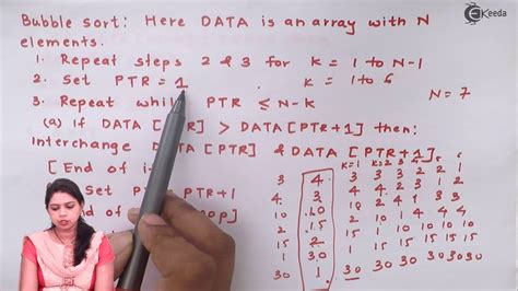 Bubble Sort Algorithm In Data Structure Data Structures Computer Science Class 12 Youtube