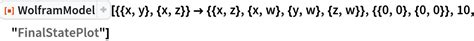 Wolframmodel Wolfram Function Repository