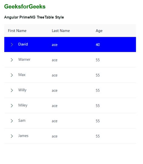 Tree Table Angular Example At Stephanie Wolfe Blog