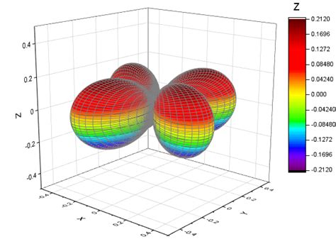 Help Online Tutorials Convert Data From Spherical Coordinate To Xyz