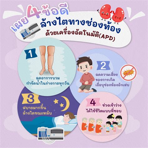 เผย 4 ข้อดี ล้างไตทางช่องท้องด้วยเครื่องอัตโนมัติ Apd สมาคมโรคไตแห่งประเทศไทย The