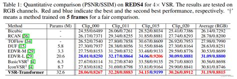 论文阅读 Video Super Resolution Transformer Csdn博客