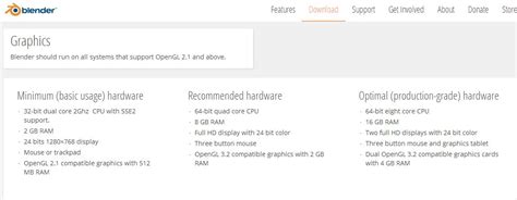 Material Method Not Showing On Object In Viewport Page 2 Basics