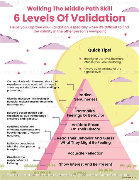 Dbt 6 Levels Of Validation Handout Artofit
