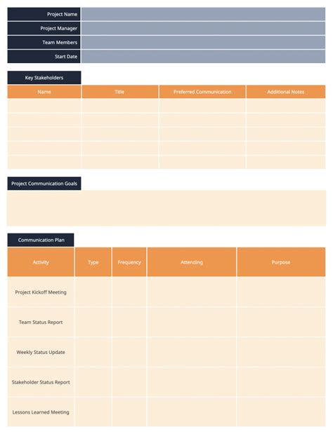 Project Documentation 16 Project Documents With Editable Templates
