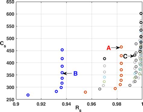 Graph Depicting The Search For The Optimal Solution During Different Download Scientific