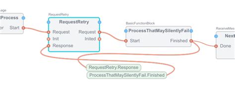 Requestretry Framework Sequencer