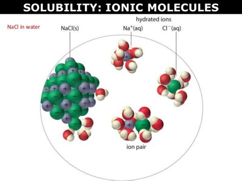Intermolecular Force Diagram Nacl