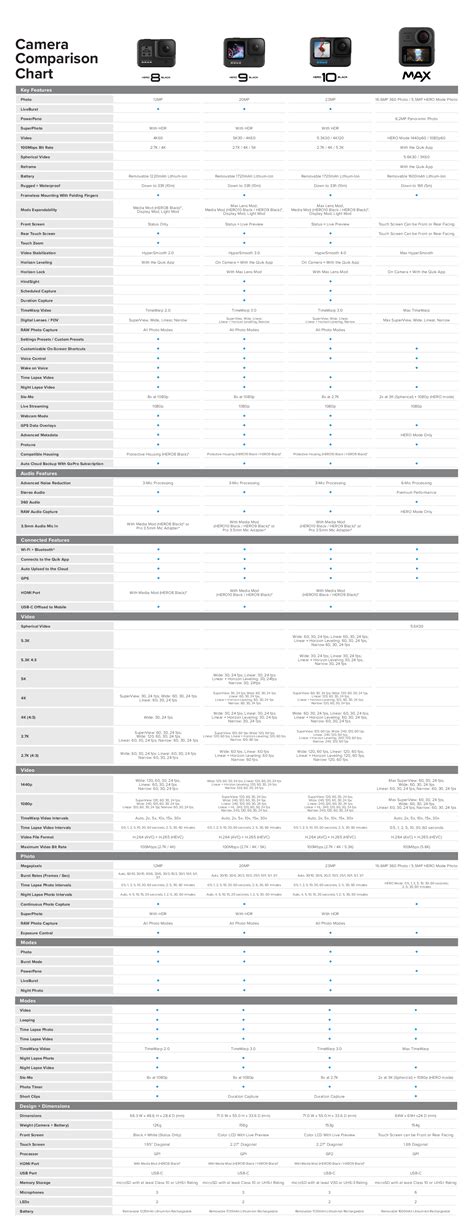 Gopro Harvey Norman Singapore