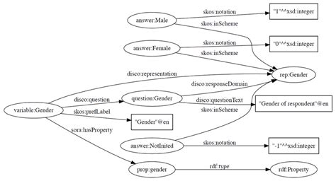 An Example On The Metadata Of A Variable Download Scientific Diagram