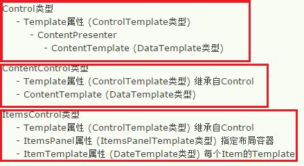 WPF快速入门系列 7 深入解析WPF模板 Learning hard 博客园 WPF快速入门系列 7 深入解析WPF模板 Learning hard 博客园