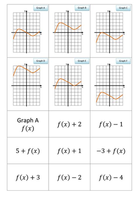 translating graphs teaching resources