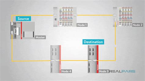 What Is Ethercat Realpars