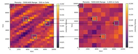 Volume Variance Relations — Geostatspy Well Documented Demonstration Geostatistical Workflows
