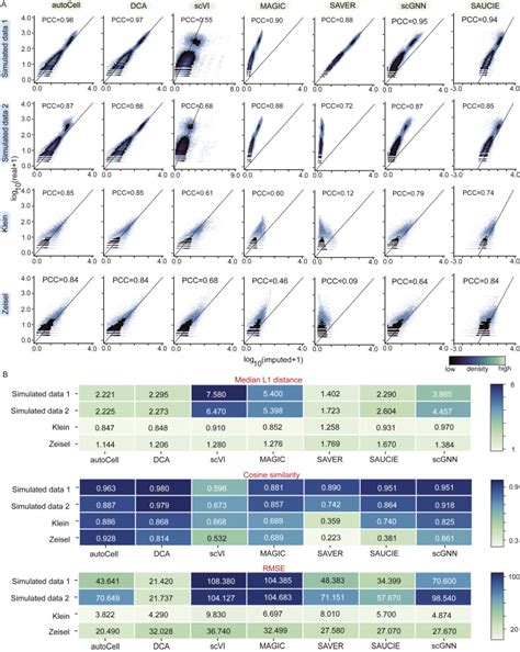 Graph Embedding And Gaussian Mixture Variational Autoencoder Network