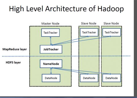 What Is The Difference Between Hadoop And Hdfs Pediaacom