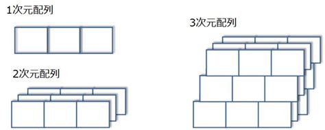 Cobol言語の表操作とは？基本を理解して使いこなそう！ ｜ 基礎ガイド ｜ Cobol入門サイト
