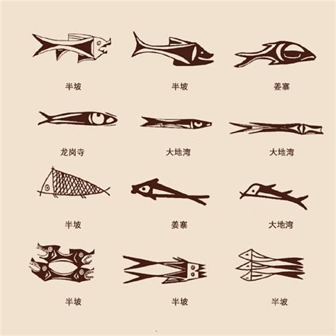 彩陶鱼纹纹样
