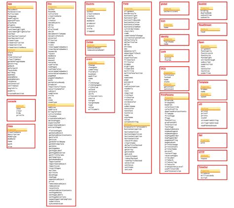 Pdf JavaScript Library With Bluebeam Stack Overflow