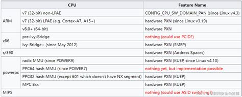Arm64 内核pxn机制验证测试arm Pxn Csdn博客