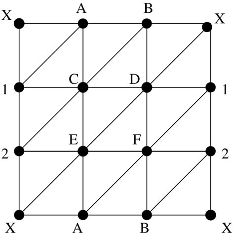 A Triangulation Of The Torus Note That There Are 18 2 Simplices In Download Scientific Diagram