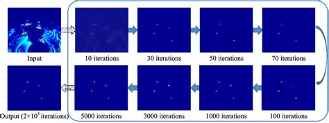 Figure 11 From Multipath Ghost And Side Grating Lobe Suppression Based On Stacked Generative