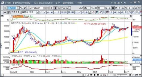 더존비즈온 클라우드 서비스의 대장주 네이버 블로그