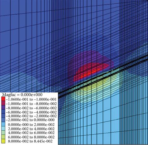 Cloud Map Of Displacement Distribution Along The Inclined Direction Of