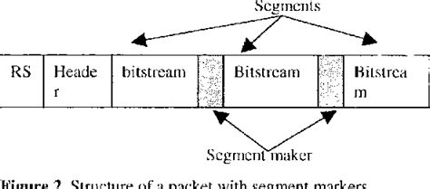 Figure 1 From A New Error Resilience Technique For Image Compression Using Arithmetic Coding