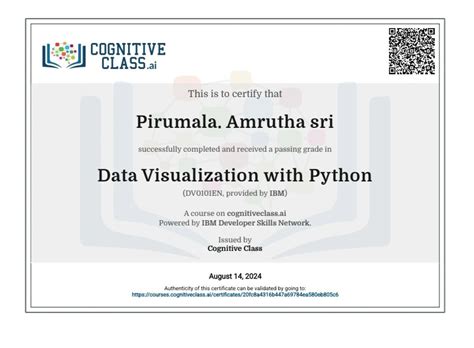 P Amrutha Sri On Linkedin Ibm