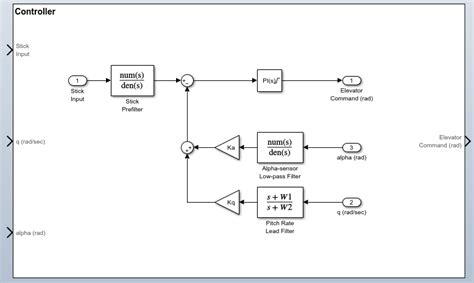 Component Interface View Display Component Interfaces To Trace Port