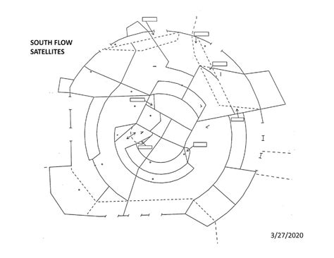 Sat S Flow Diagram Quizlet