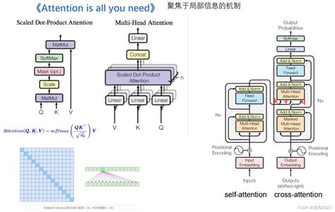 各类注意力机制attention——可变形注意力 可变注意力机制 csdn博客