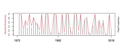 R Q How Combine Two Types Of Lines Using Ggplot Stack Overflow