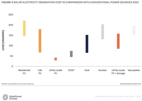 A Chart For Optimism Looking At This Chart It Becomes Easy To See How